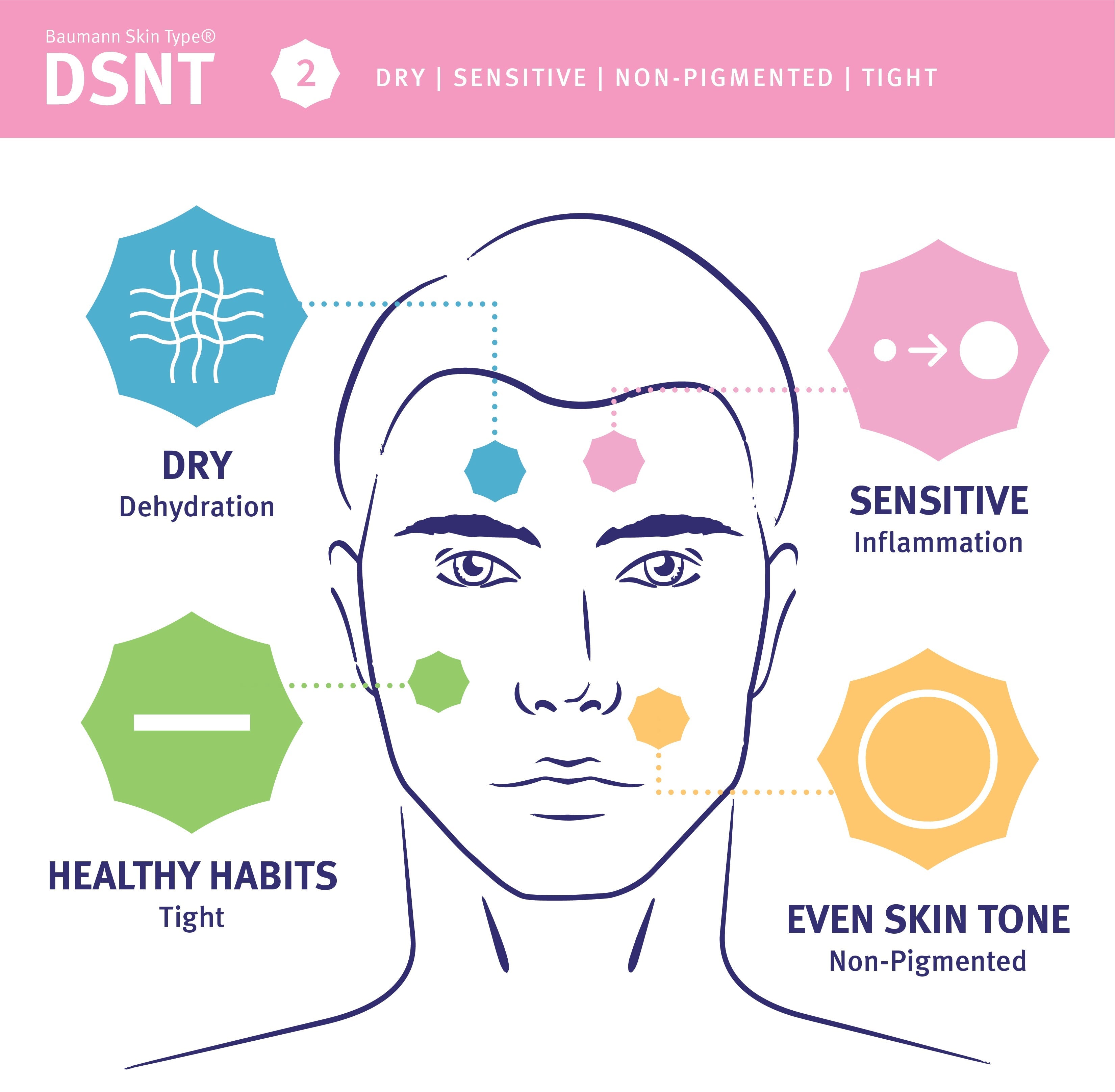 Baumann Skin Type 2: DSNT | Scientific Skin Types – Skin Type Solutions