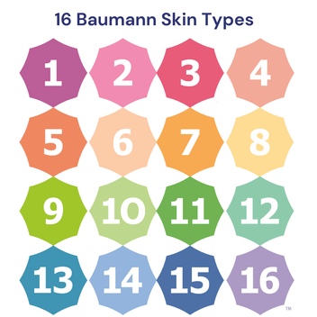 About Us – Skin Type Solutions